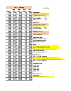 2021 WATER-SEWER RATES – Village of Sebring, Mahoning County, OH